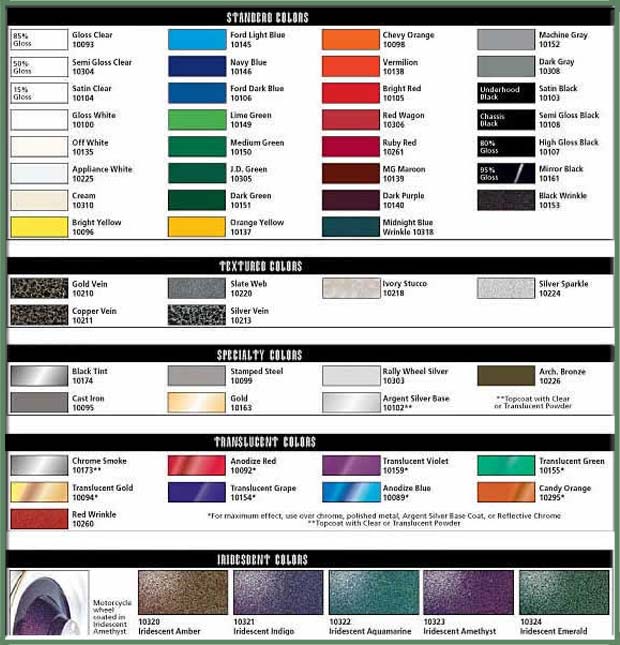 Us Anodizing Color Chart